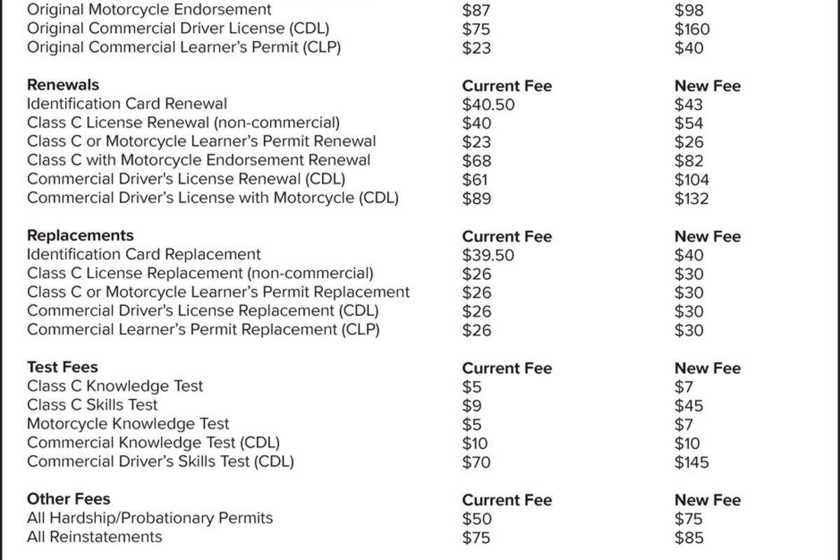 DMV announces it will raise fees starting 2024 - The New Era