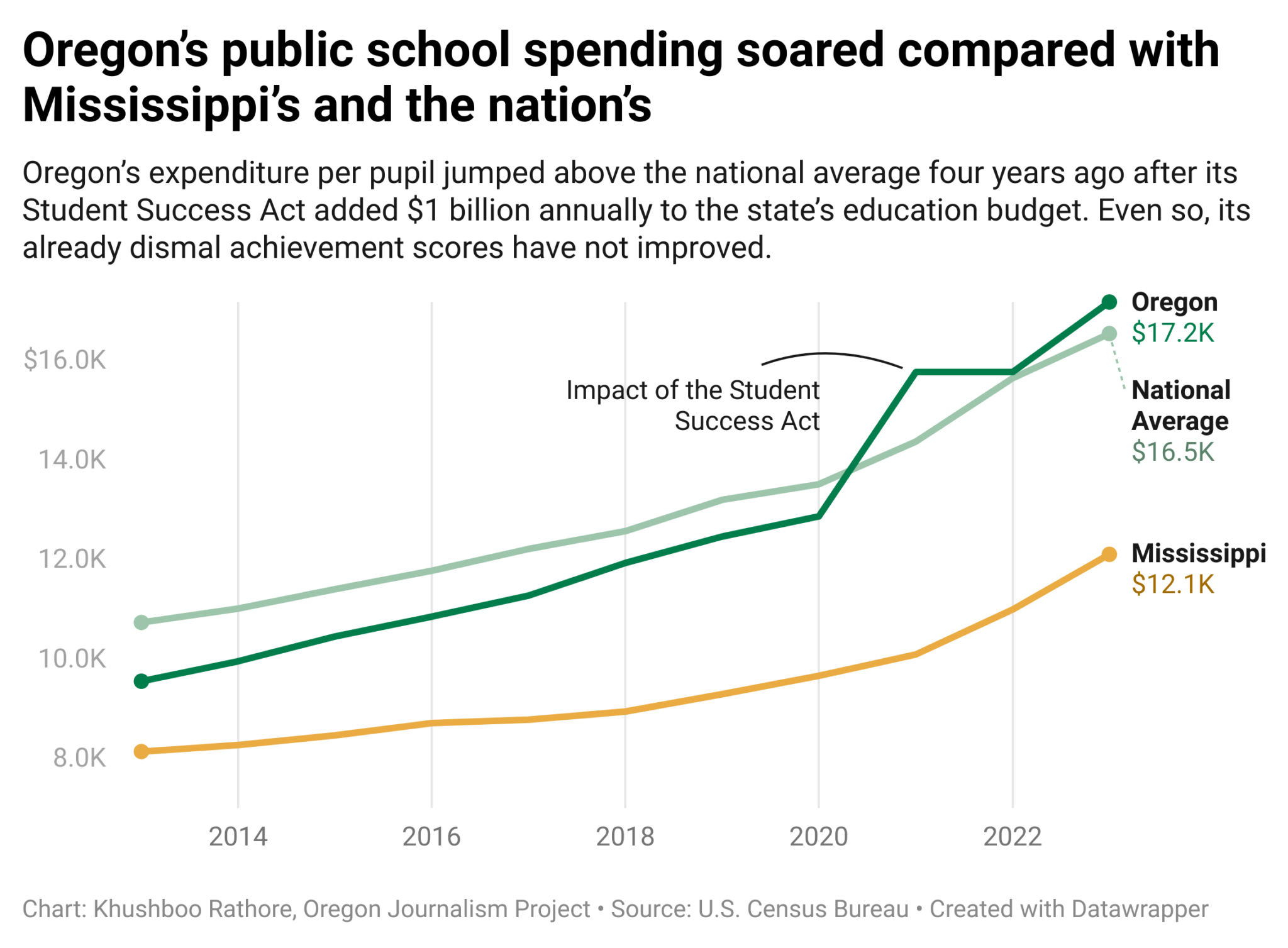 Schooled by Mississippi - The New Era
